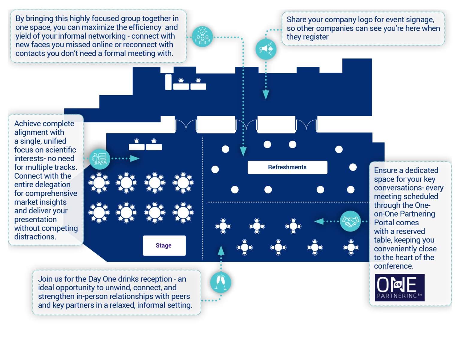 Floor Plan - Autoimmunity & Inflammation Partnering & InvestmentSummit